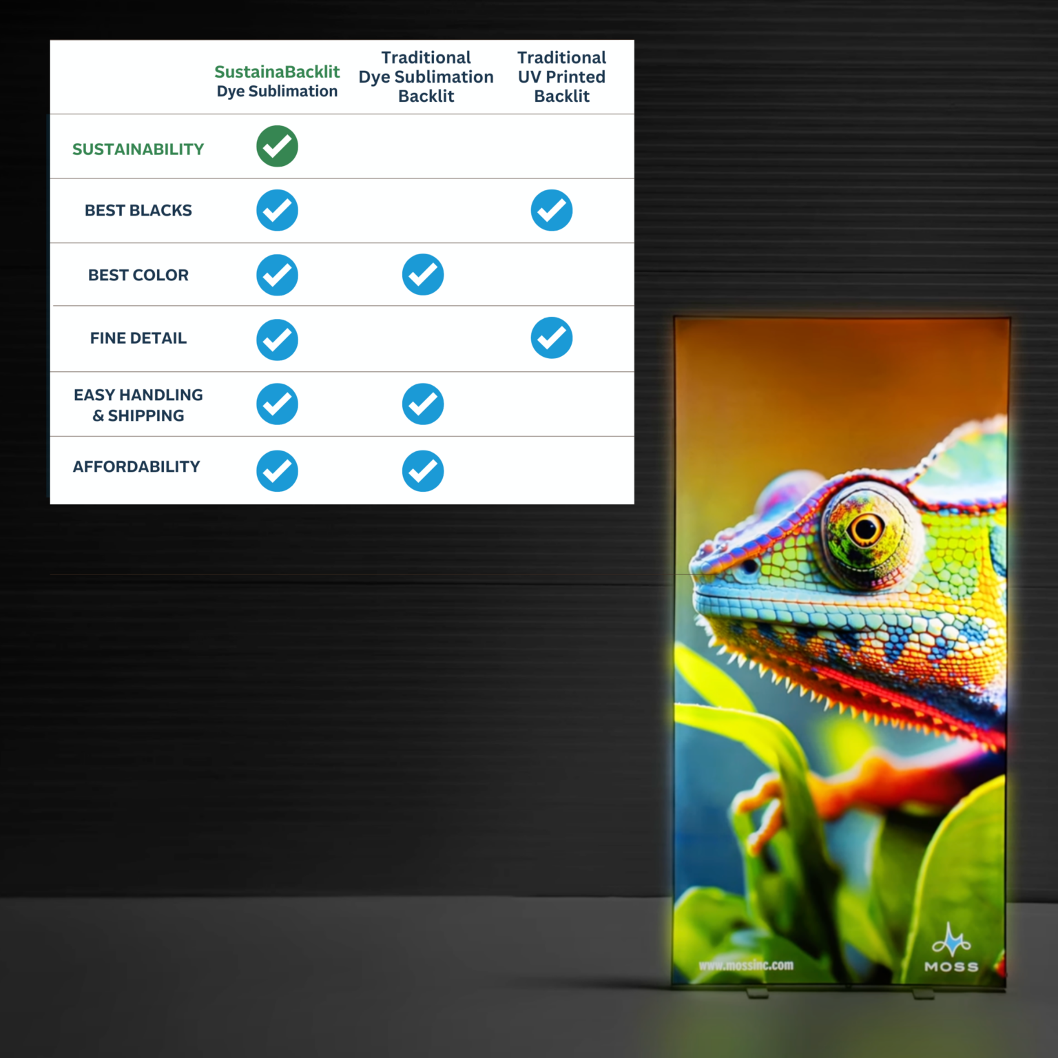 SustainaBacklit - Our New and Enhanced Backlit Material | Moss