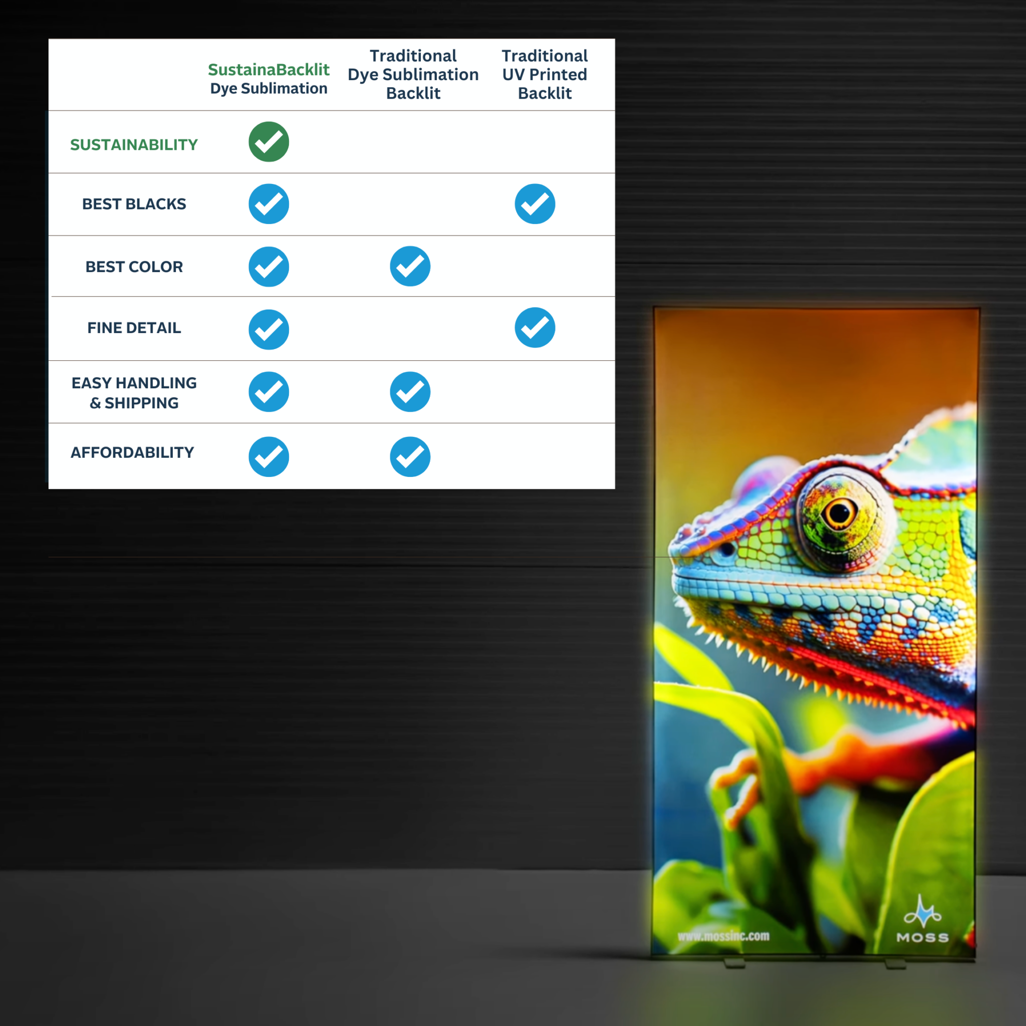 SustainaBacklit - Our New and Enhanced Backlit Material | Moss